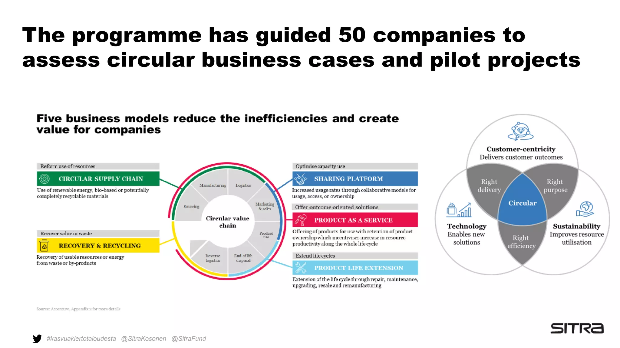 Circular Economy Business Models for the Manufacturing Industry | PDF