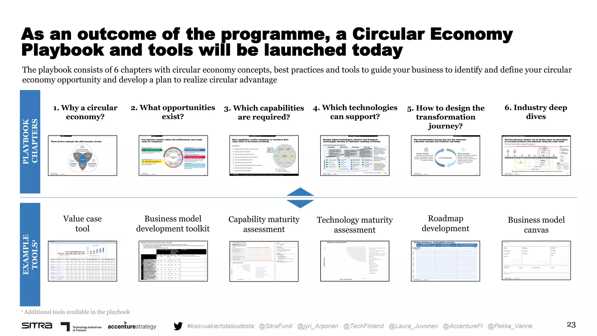 Circular Economy Business Models for the Manufacturing Industry | PDF