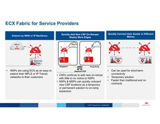Equinix and IDC Webinar - Trends Transforming Digital Connectivity ...