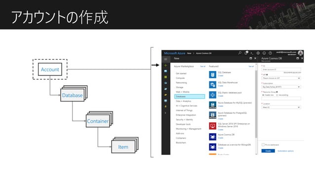 [db tech showcase Tokyo 2018] Azure Cosmos DB Technical Deep Dive ～グローバル分散型マルチ モデル データベース サービスを ...