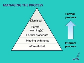 Effective performance management – getting the best from your staff | PPTX