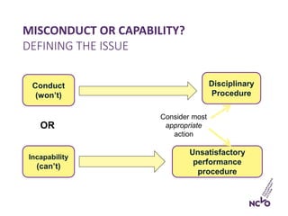 Effective performance management – getting the best from your staff | PPT