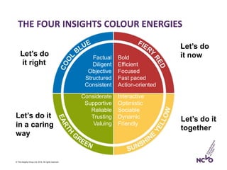 Effective performance management – getting the best from your staff | PPT