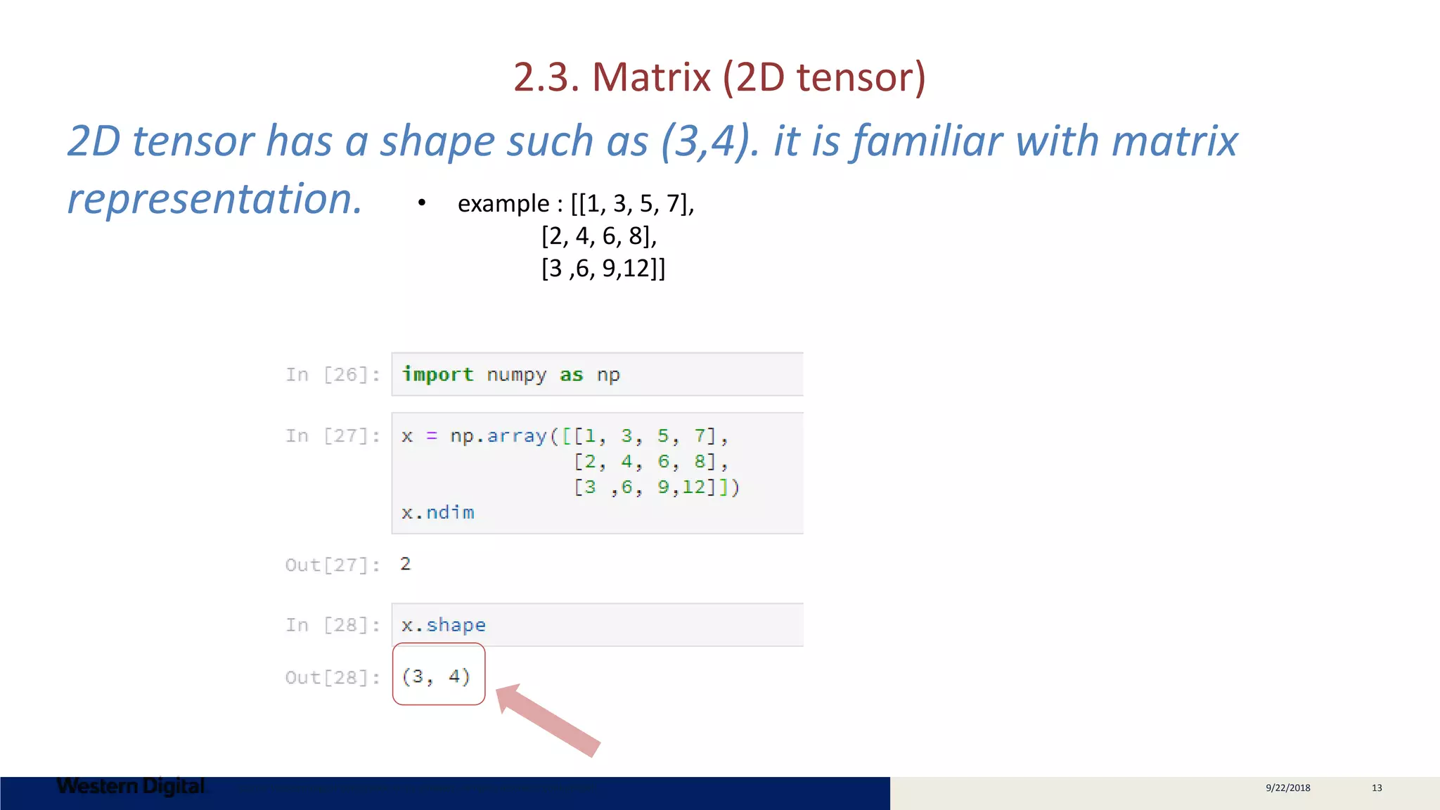 Tensor Explained | PPTX