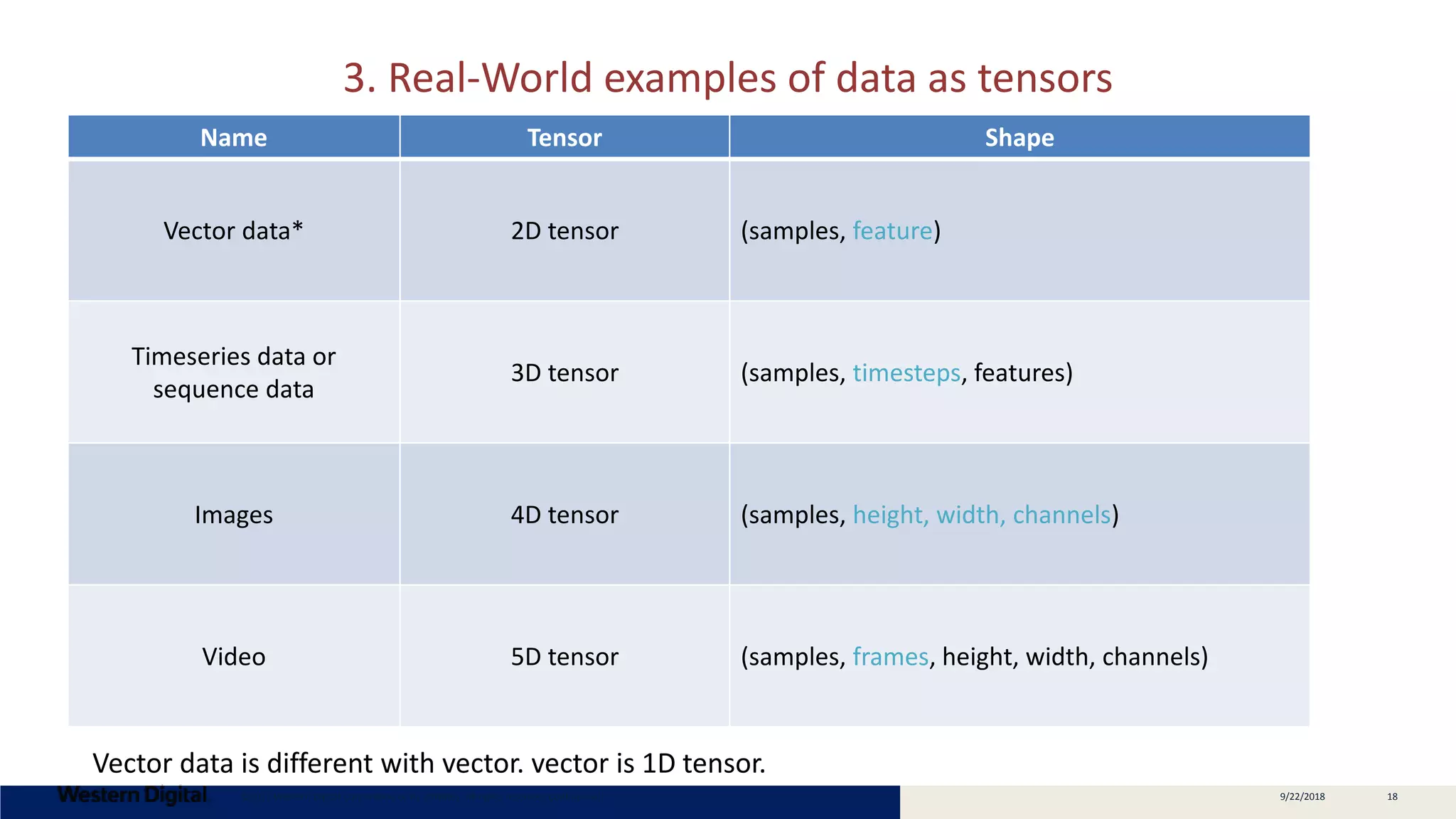Tensor Explained | PPTX