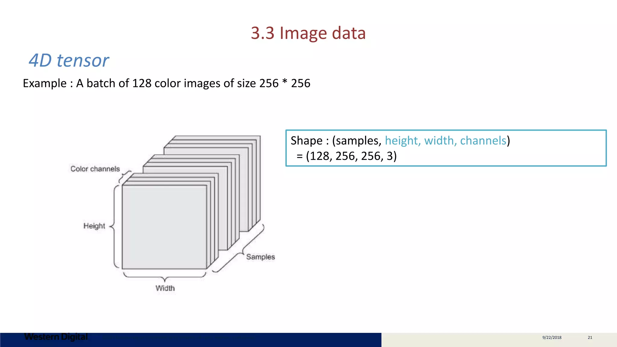 Tensor Explained | PPTX