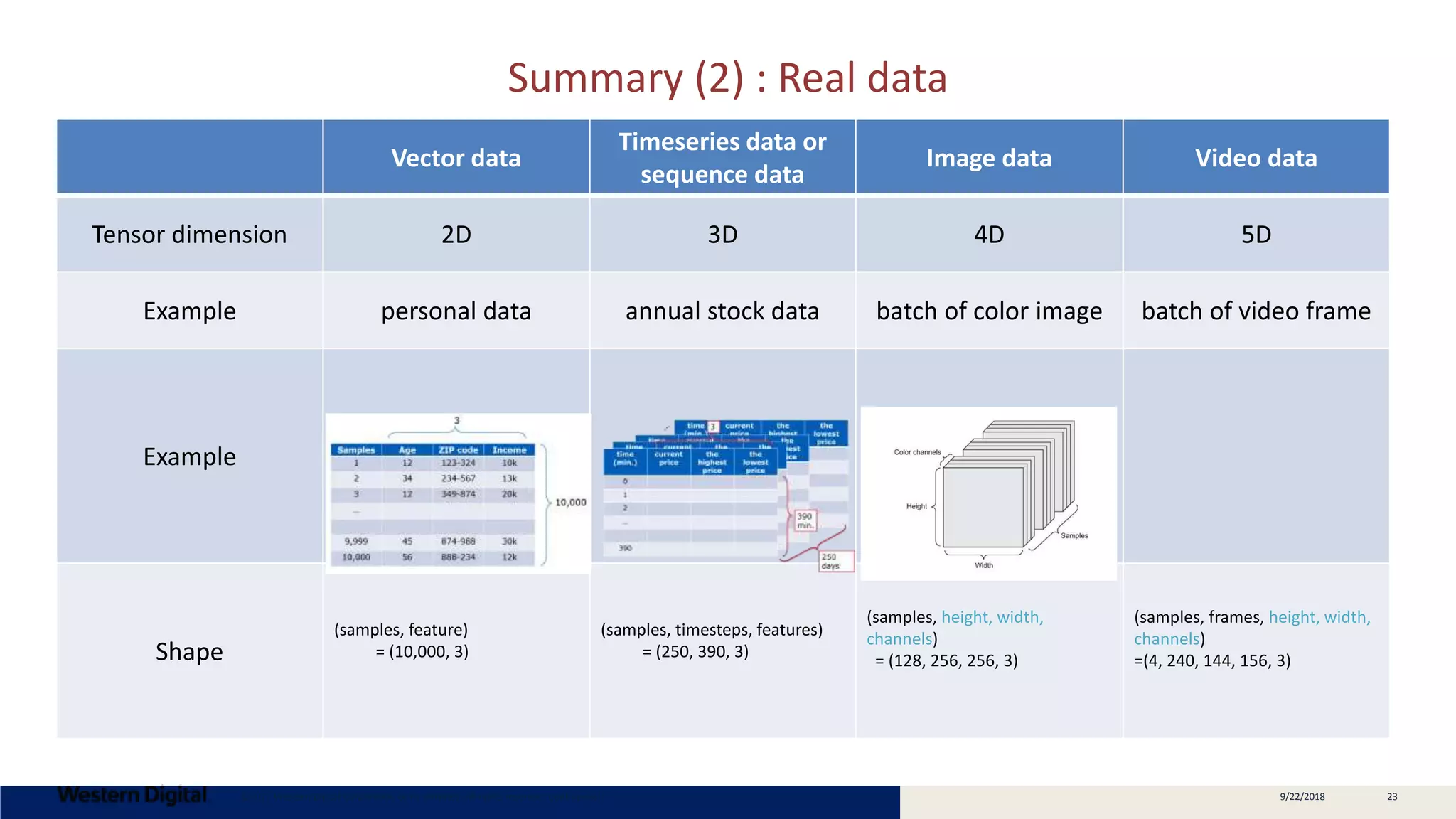 Tensor Explained | PPTX