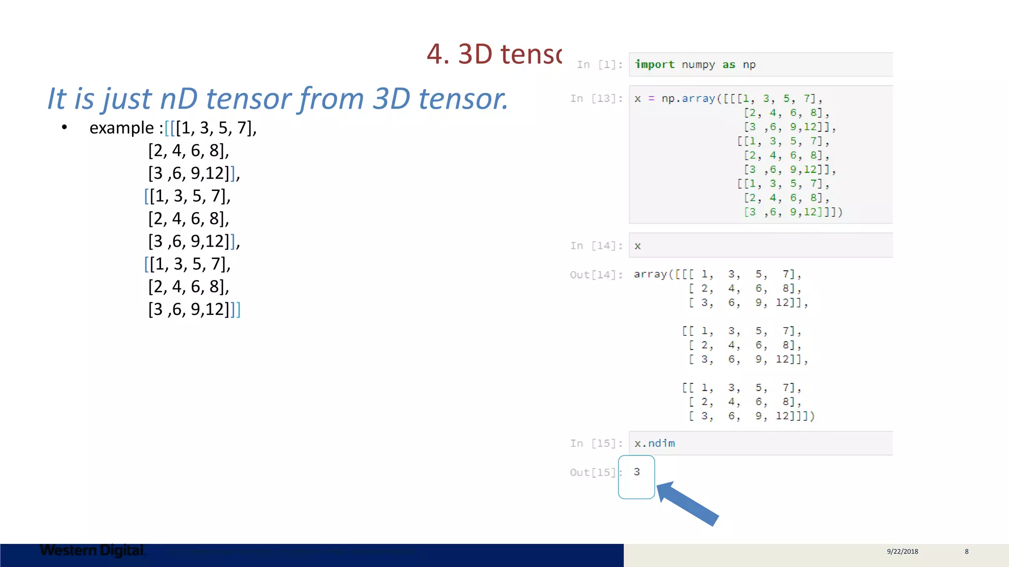 Tensor Explained | PPTX