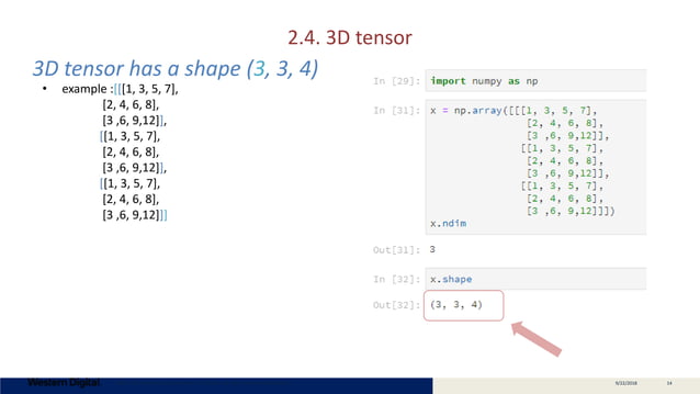 Tensor Explained | PPTX | 3-D Graphics | Computer Software and Applications