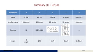 Tensor Explained | PPTX