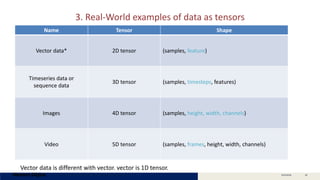 Tensor Explained | PPTX