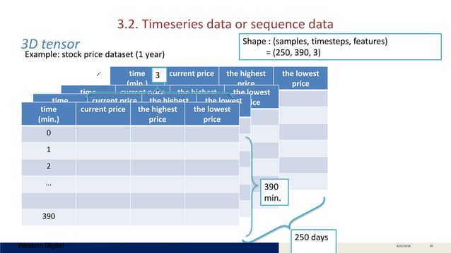 Tensor Explained | PPTX | 3-D Graphics | Computer Software and Applications