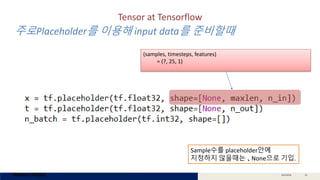 Tensor Explained | PPTX