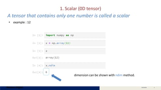 Tensor Explained | PPTX