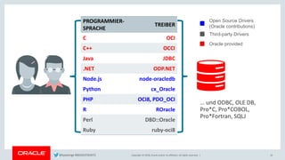 20180921_DOAG_BigDataDays_OracleSpatialandPython_kpatenge | PDF