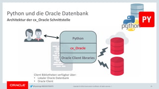 20180921_DOAG_BigDataDays_OracleSpatialandPython_kpatenge | PDF