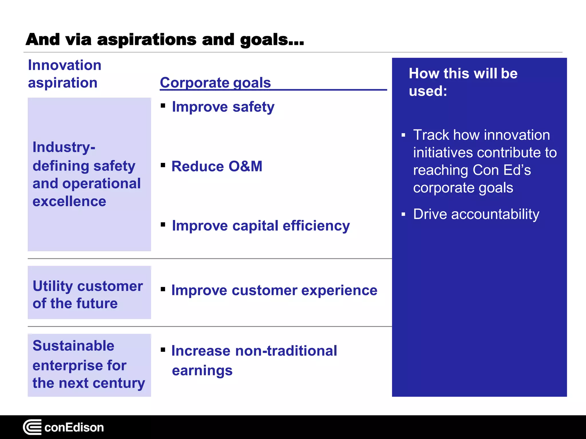 Best Practices for Innovation at Electric Utilities | PPT