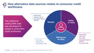 How Alternative Credit Data Provides Lift in Your Portfolio | PDF