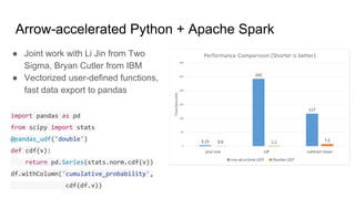 Apache Arrow at DataEngConf Barcelona 2018 | PPT