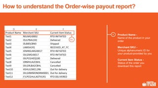 New order wise payout report | PPT