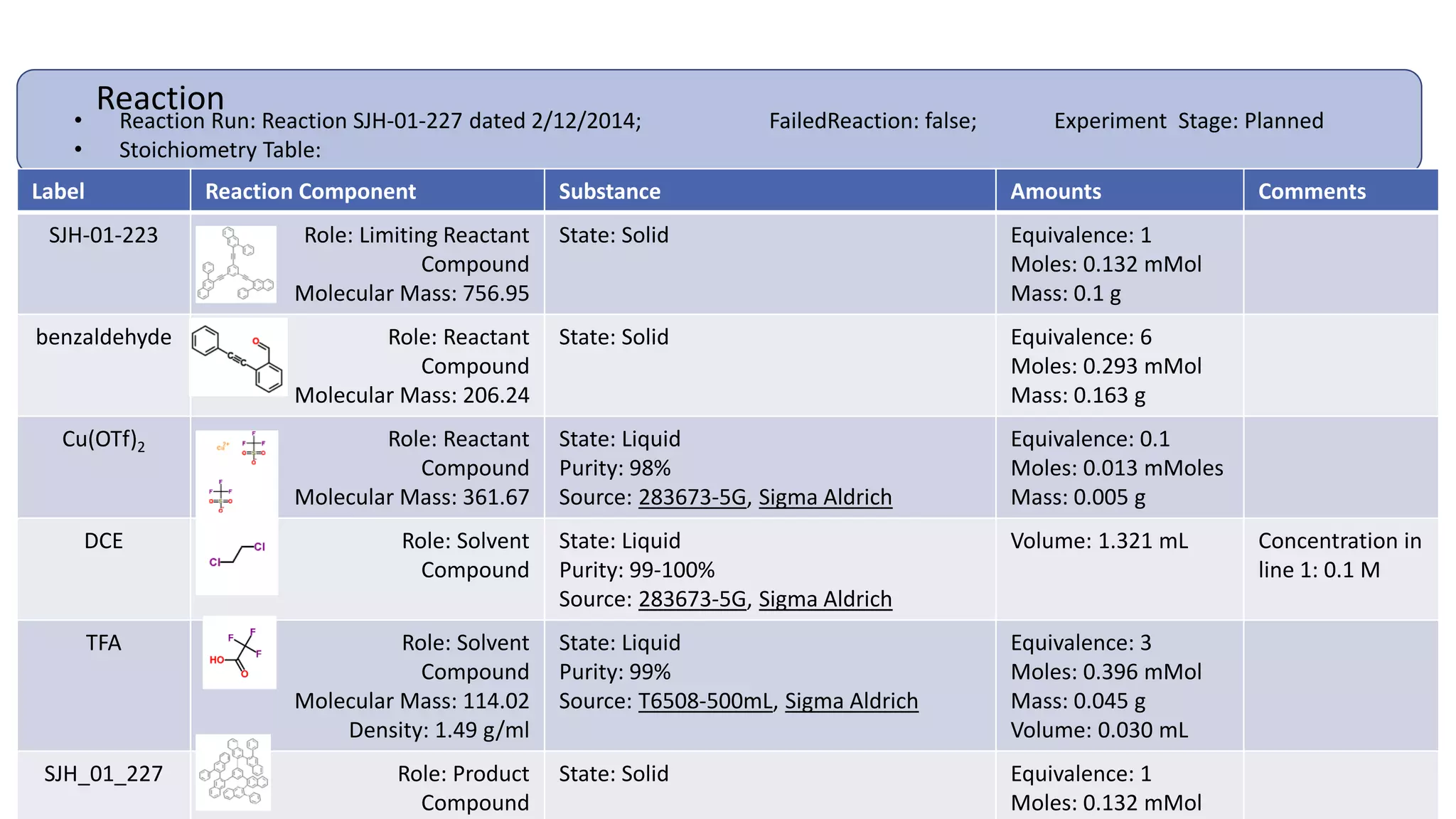 Open Science Data Repository - Dataledger | PPT Open Science Data Repository - Dataledger | PPT