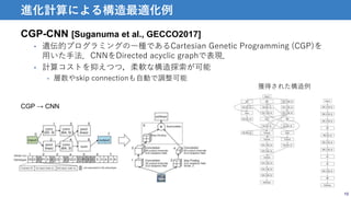 CNNの構造最適化手法について | PPTX
