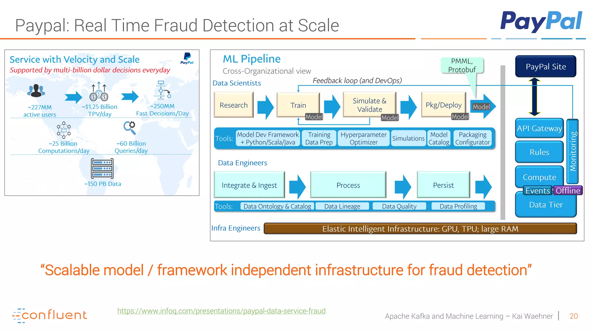 Apache Kafka Open Source Ecosystem for Machine Learning at Extreme ...