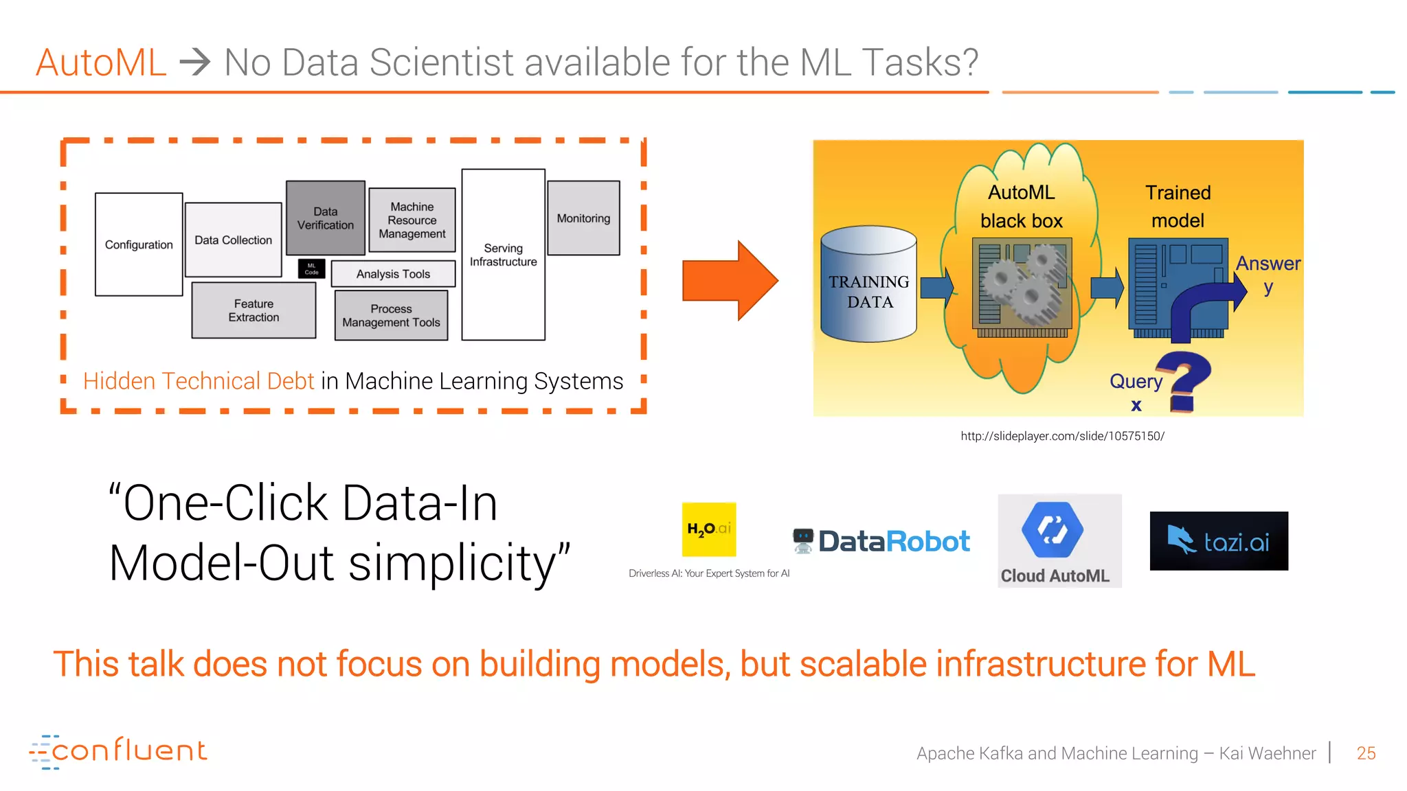 Apache Kafka Open Source Ecosystem for Machine Learning at Extreme ...