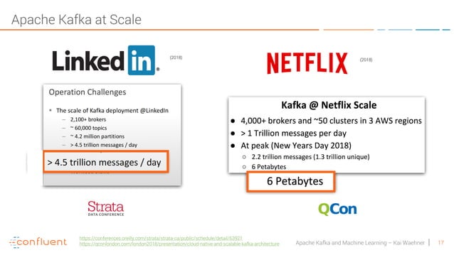 Apache Kafka Open Source Ecosystem for Machine Learning at Extreme ...
