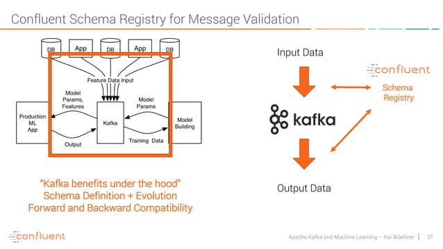 Apache Kafka Open Source Ecosystem for Machine Learning at Extreme ...