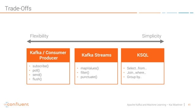 Apache Kafka Open Source Ecosystem for Machine Learning at Extreme ...