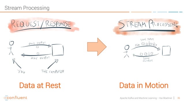 Apache Kafka Open Source Ecosystem For Machine Learning At Extreme Scale Apachecon Montreal 