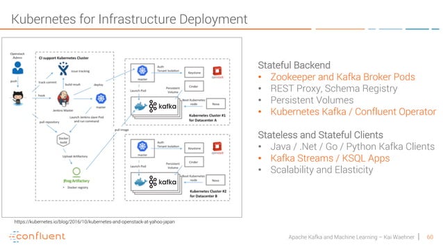 Apache Kafka Open Source Ecosystem For Machine Learning At Extreme