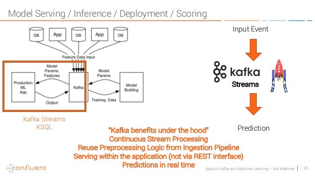 Apache Kafka Open Source Ecosystem for Machine Learning at Extreme Sc…