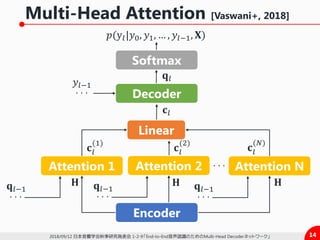 End-to-End音声認識ためのMulti-Head Decoderネットワーク | PDF