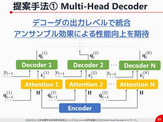 End-to-End音声認識ためのMulti-Head Decoderネットワーク | PDF