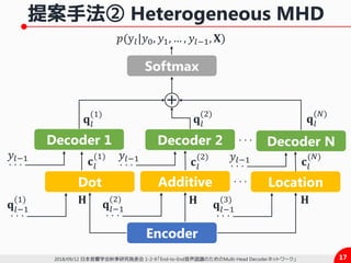 End-to-End音声認識ためのMulti-Head Decoderネットワーク | PDF