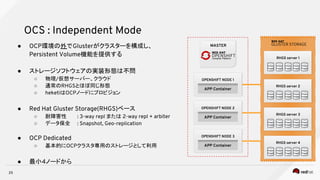 Red Hat OpenShift Container Storage | PDF