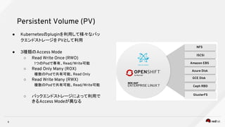 Red Hat OpenShift Container Storage | PDF