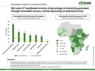 Slide of the month May - Renewable Energy in Sub-Saharan Africa | PPTX