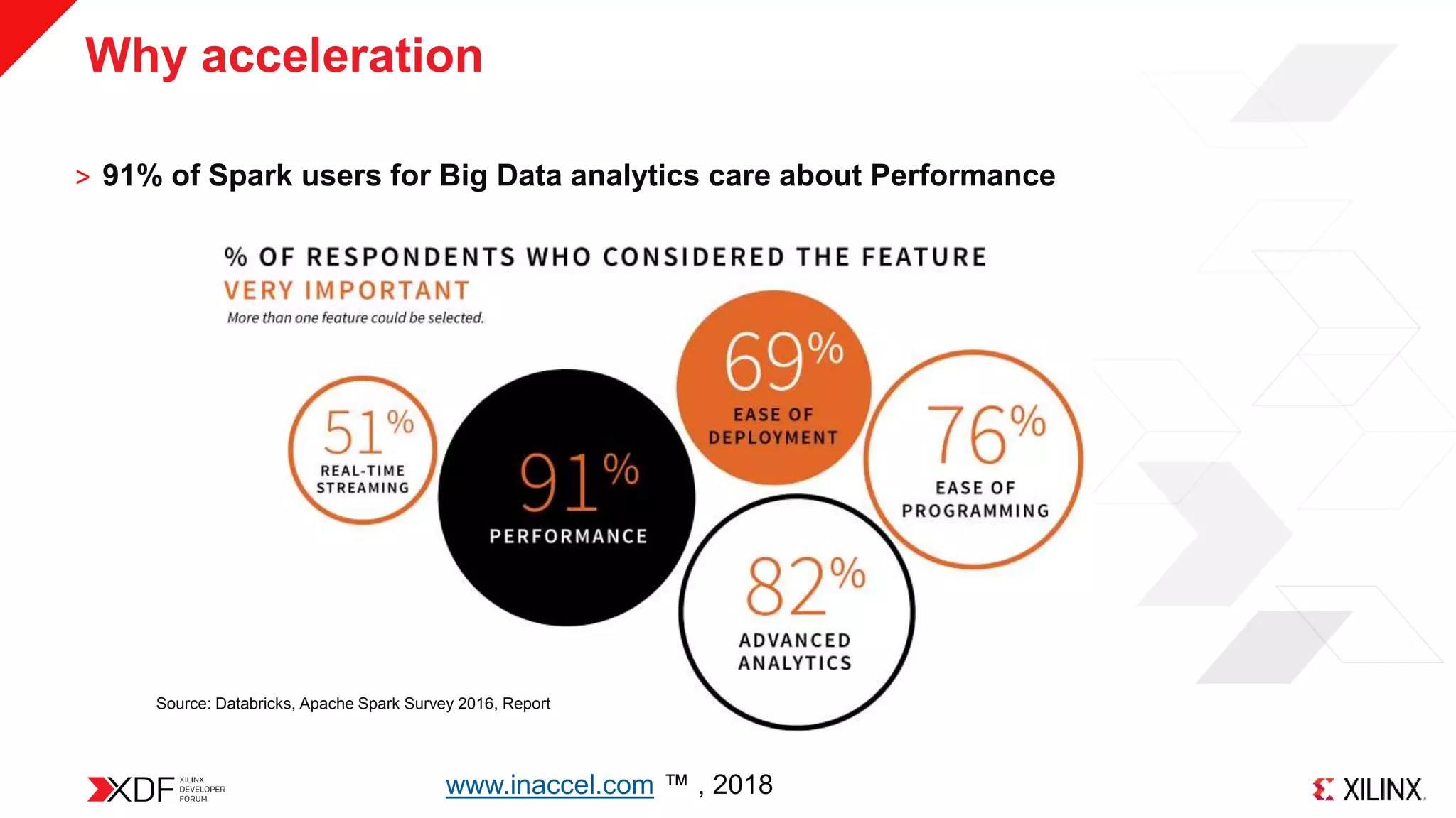 FPGA Acceleration of Apache Spark on AWS | PPTX