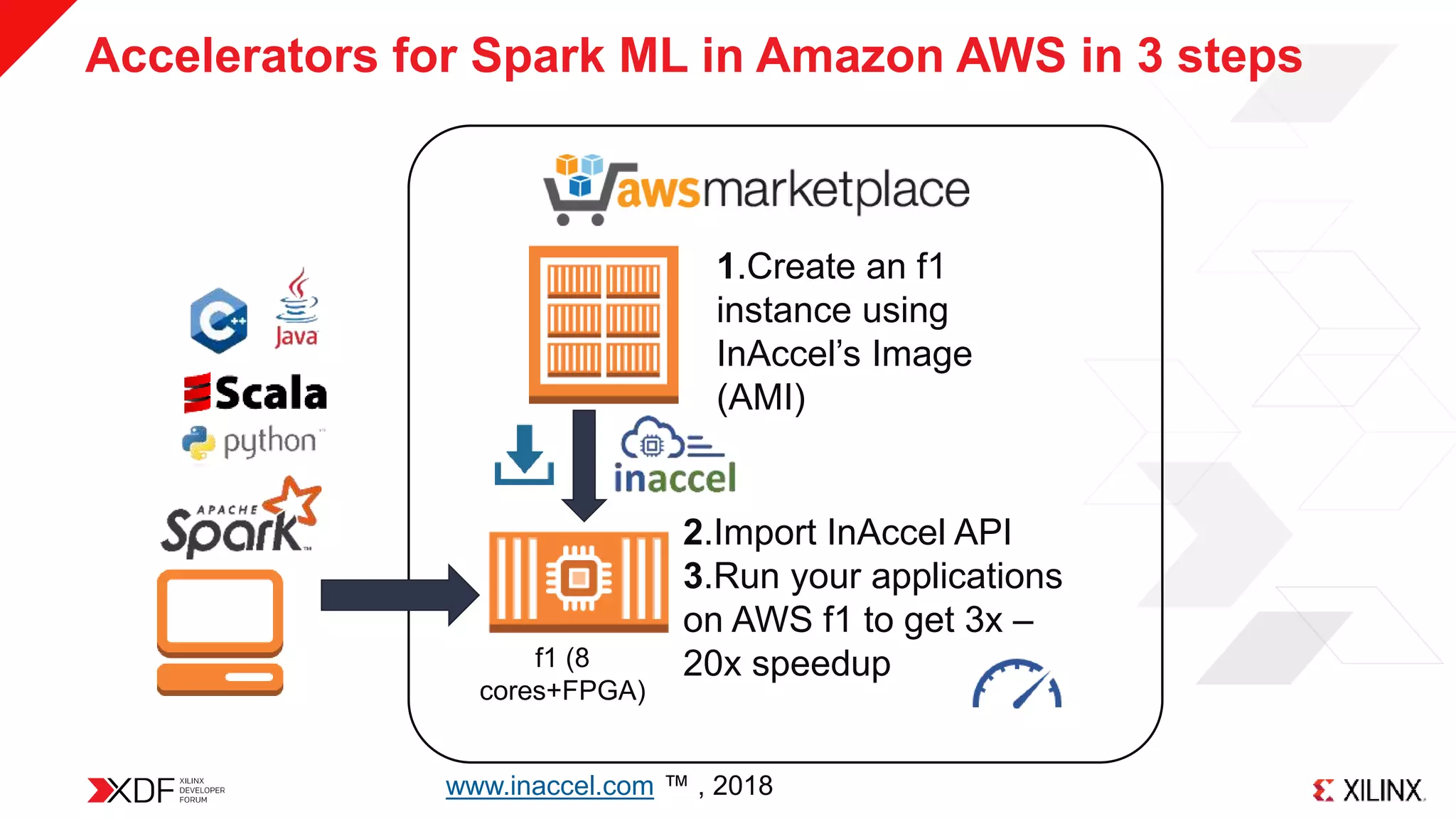 FPGA Acceleration of Apache Spark on AWS | PPTX