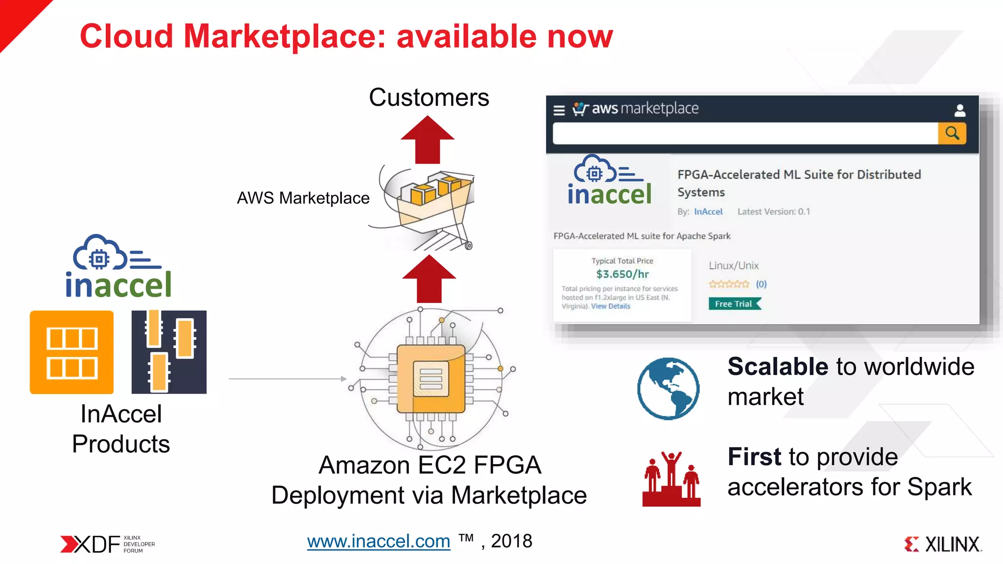 FPGA Acceleration of Apache Spark on AWS | PPTX