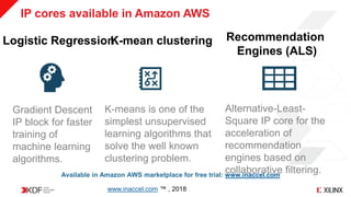 FPGA Acceleration of Apache Spark on AWS | PPTX