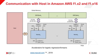 FPGA Acceleration of Apache Spark on AWS | PPTX