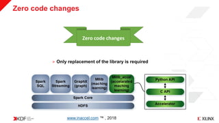 FPGA Acceleration of Apache Spark on AWS | PPTX