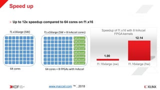 FPGA Acceleration of Apache Spark on AWS | PPTX