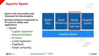 FPGA Acceleration of Apache Spark on AWS | PPTX