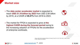 FPGA Acceleration of Apache Spark on AWS | PPTX