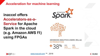 FPGA Acceleration of Apache Spark on AWS | PPTX
